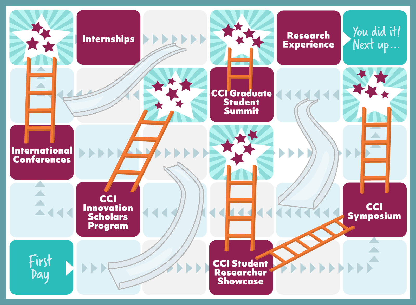 CCI Resources Help Grad Students Climb Ladder to Success | Commonwealth ...